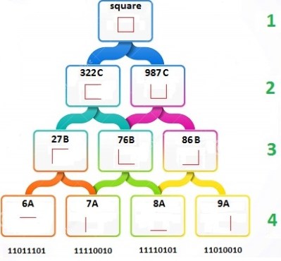 Ask Hackaday: Sequences Of Sequences | Hackaday