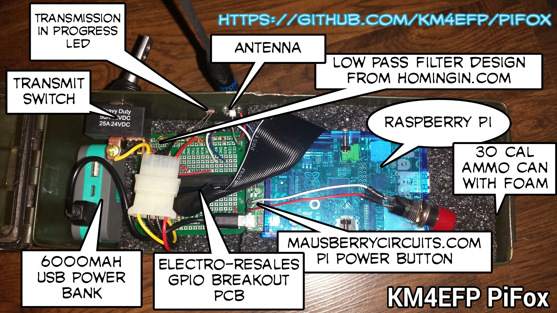 Fox Hunting With A Raspberry Pi | Hackaday