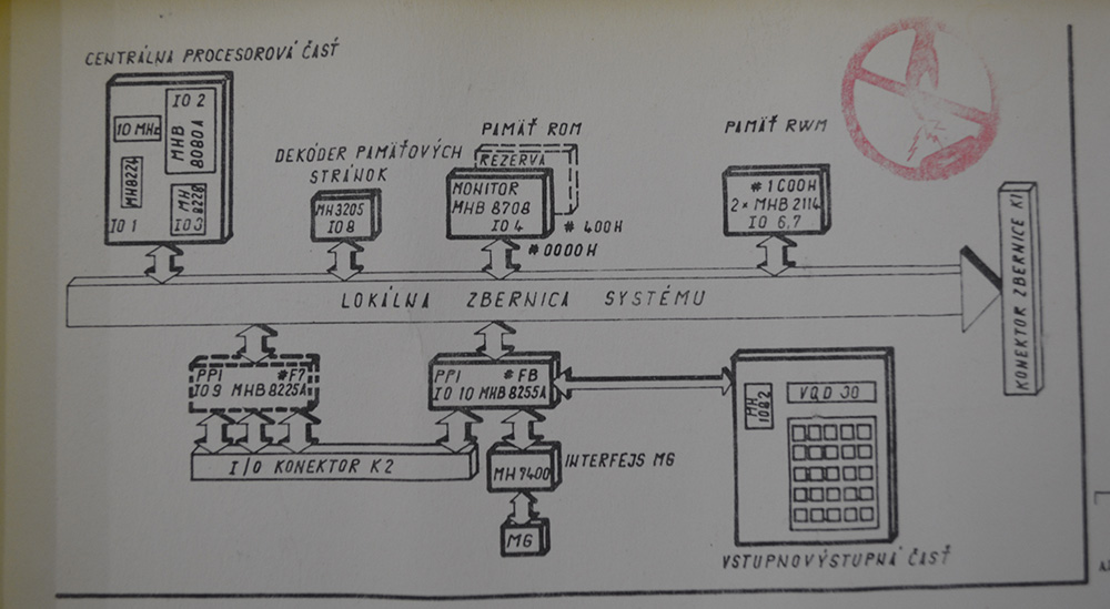 Block Diagram | Hackaday