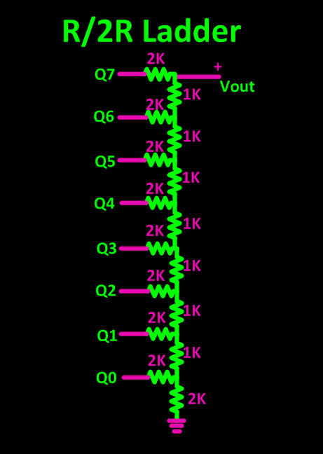 Direct Digital Synthesis (DDS) Explained By [Bil Herd] | Hackaday