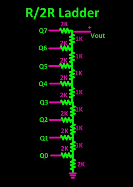R/2R Ladder | Hackaday