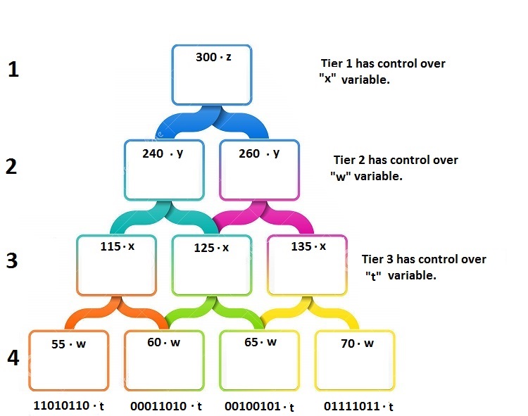 Ask Hackaday: Not Your Mother’s Feedback | Hackaday