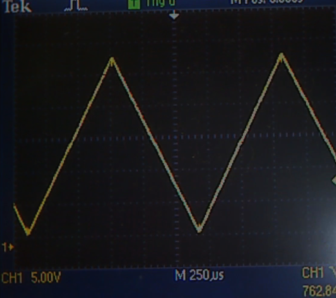 Triangle Waveform DDS | Hackaday