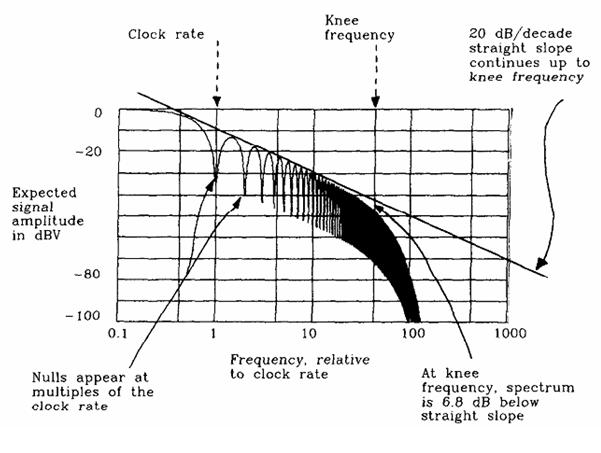 Universal Active Filters: Part 2 | Hackaday