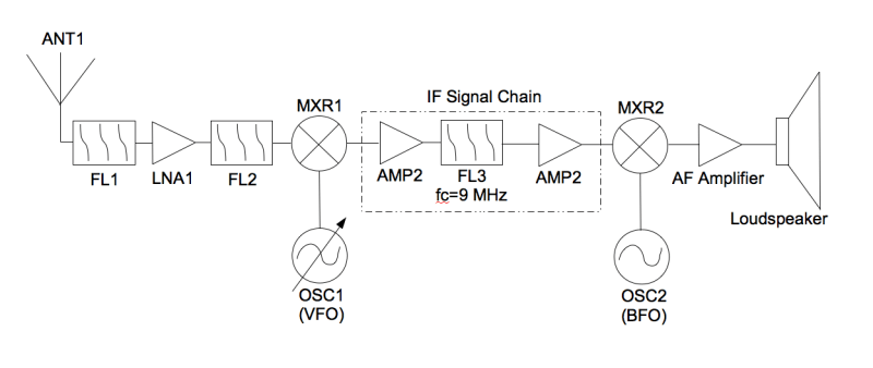 SSB_reciever_block_diagram | Hackaday