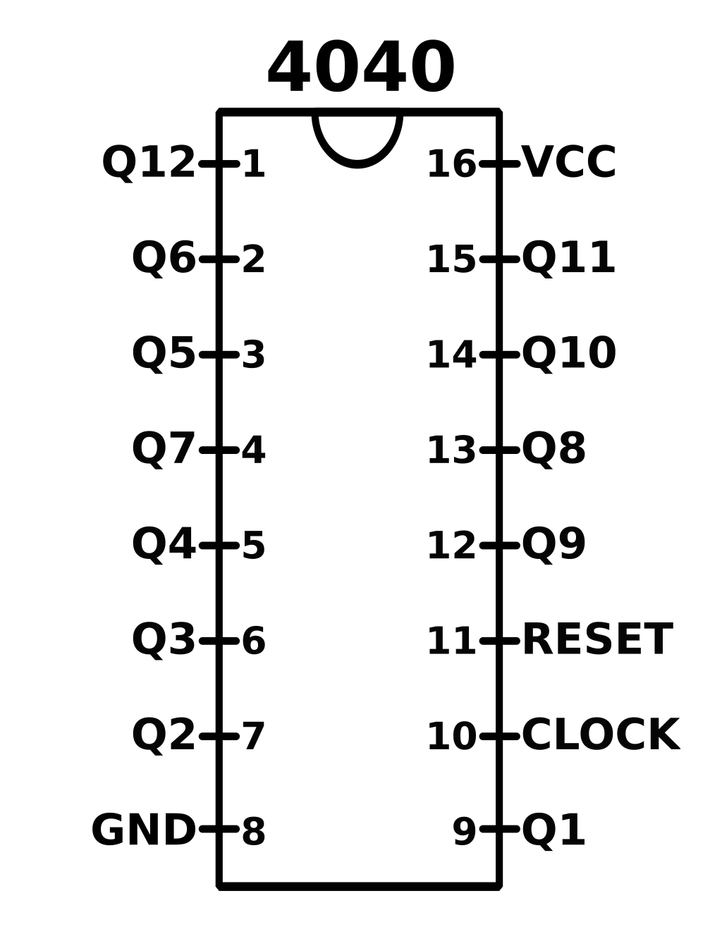 Logic Noise: 8-bits Of Glorious Sounds | Hackaday
