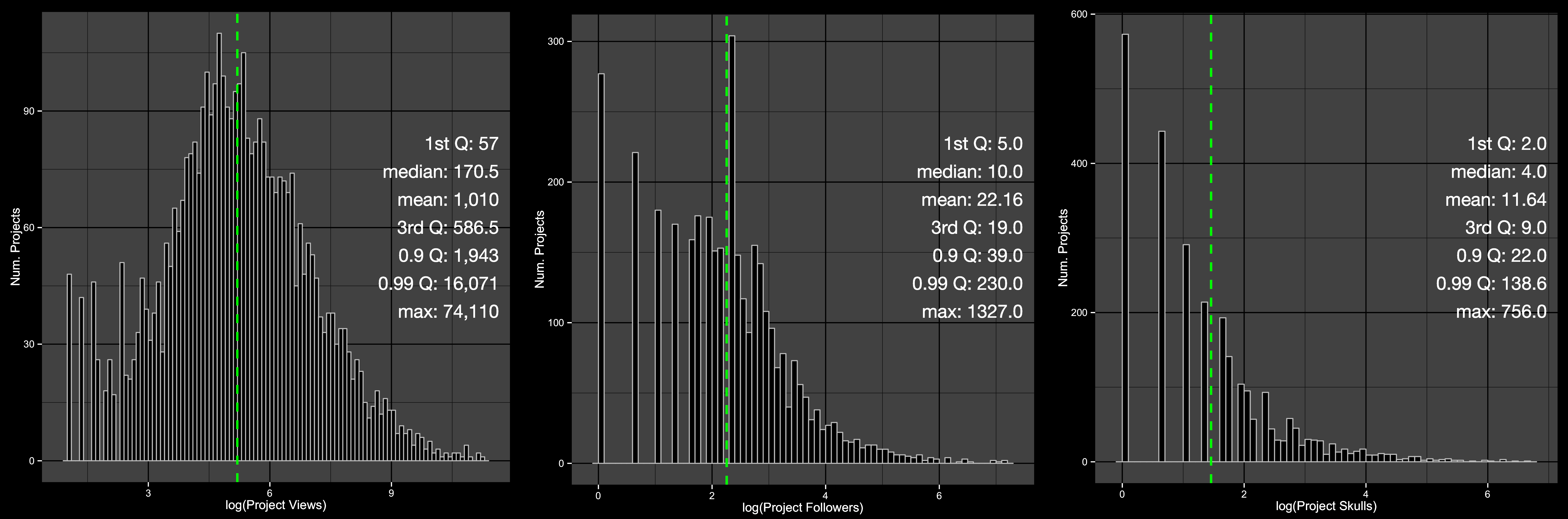 Show Me The Data: Hackaday.io Year #01 | Hackaday