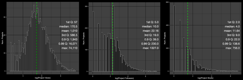 Show Me The Data: Hackaday.io Year #01 | Hackaday