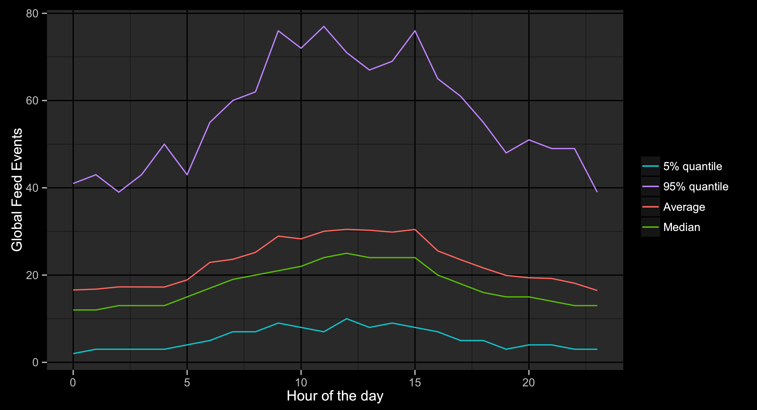 Show Me The Data: Hackaday.io Year #01 | Hackaday