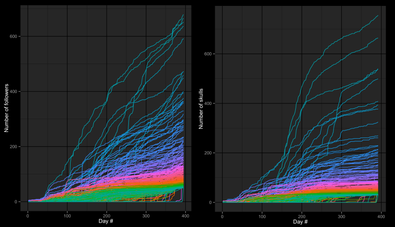 Show Me The Data: Hackaday.io Year #01 | Hackaday