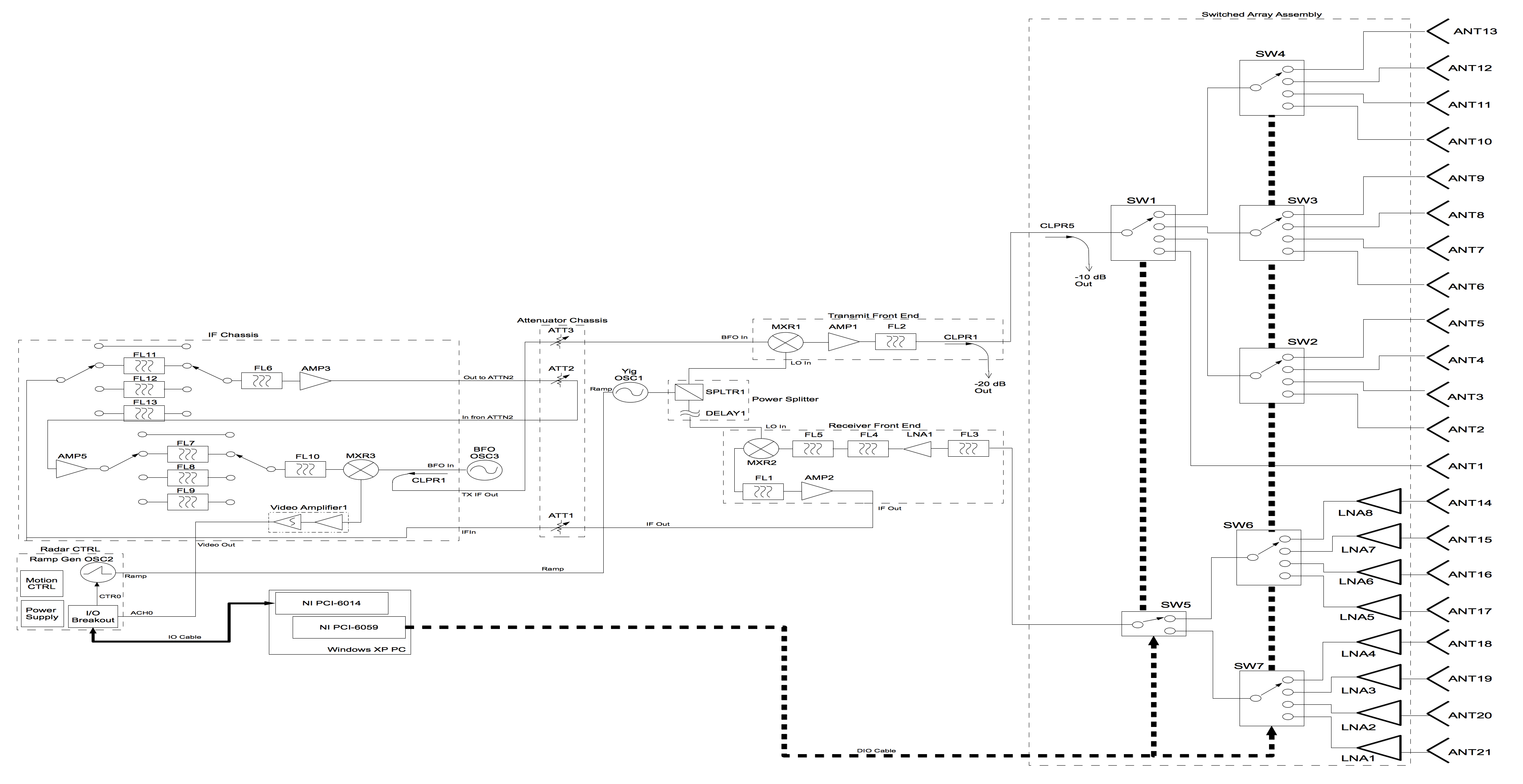 Build A Phased-Array Radar In Your Garage That Sees Through Walls ...