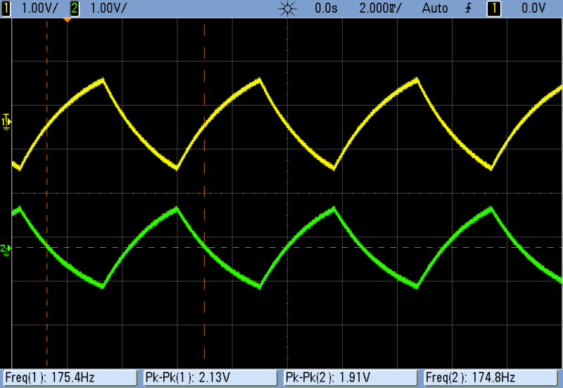 Logic Noise: Sawing Away With Analog Waveforms | Hackaday