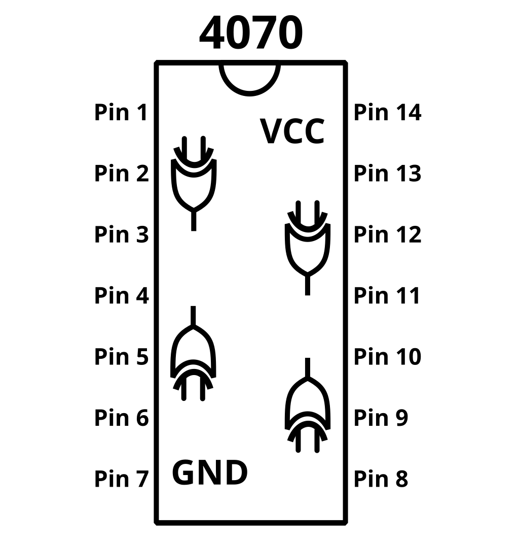 Logic Noise: More CMOS Cowbell! | Hackaday