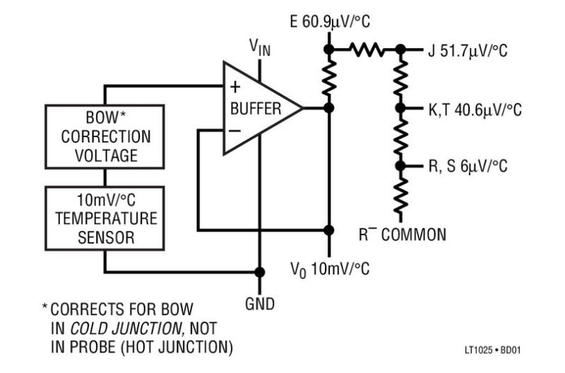 How To Build A Thermocouple Amplifier | Hackaday