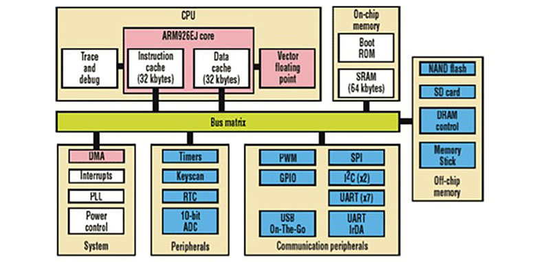 VCF East: [Bil Herd] And System Architecture | Hackaday