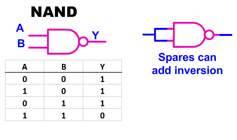 From Gates To FPGA’s – Part 1: Basic Logic | Hackaday