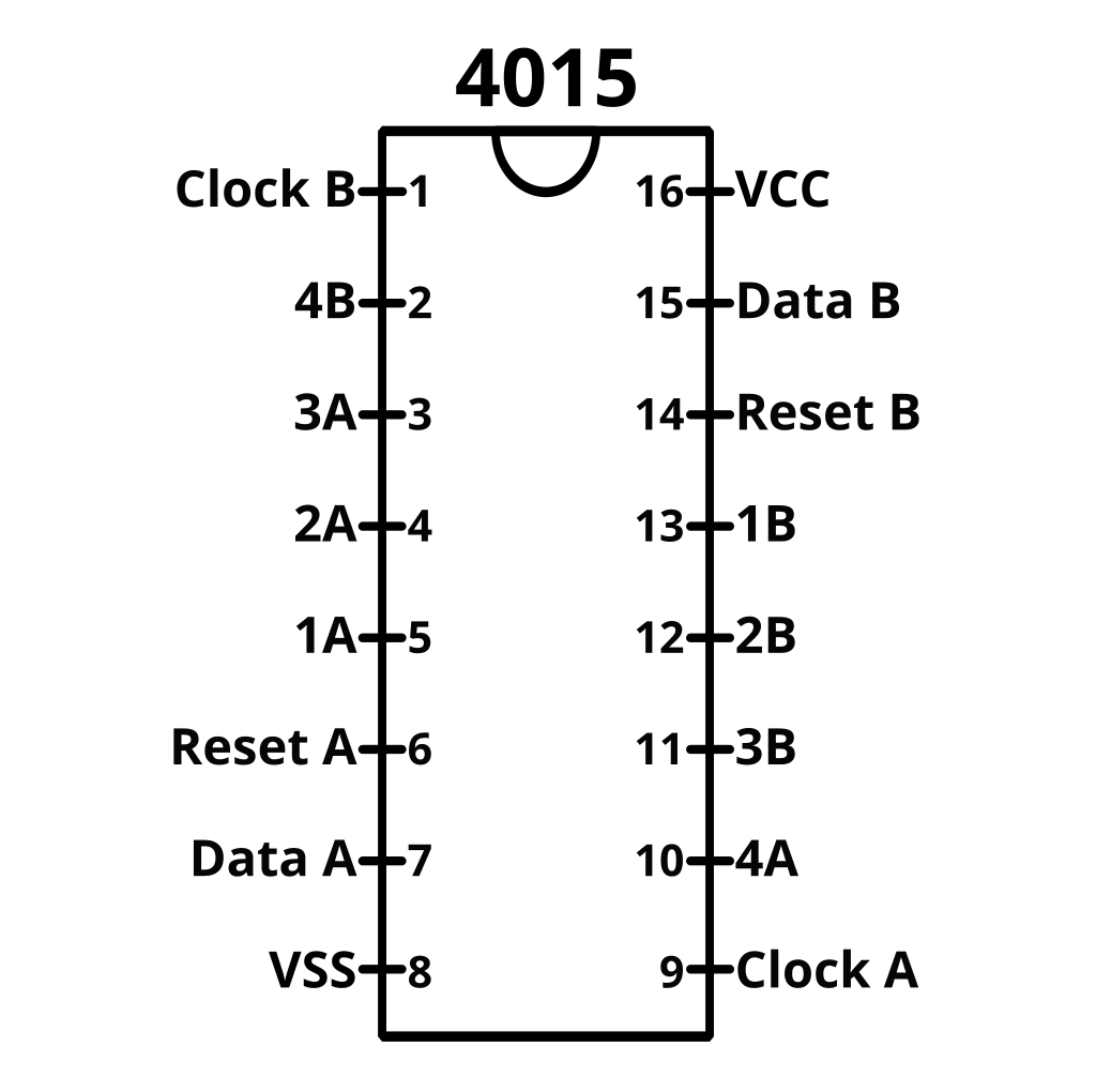 Logic Noise: Taming The Wild Shift Register | Hackaday