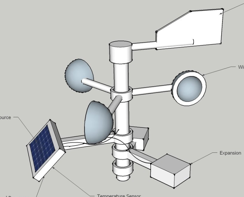 Hacklet 48 – Weather Sensing Projects | Hackaday