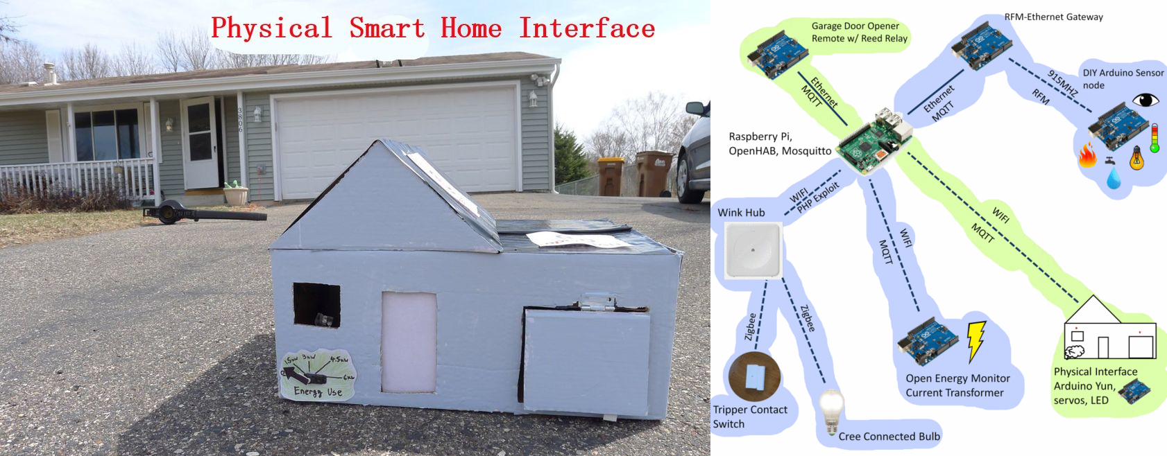 Model House Models House, Vice-Versa | Hackaday