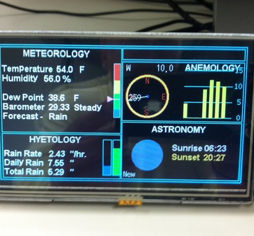 Hacklet 49 – Weather Display Projects | Hackaday