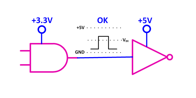 Gates To FPGAs: TTL Electrical Properties | Hackaday