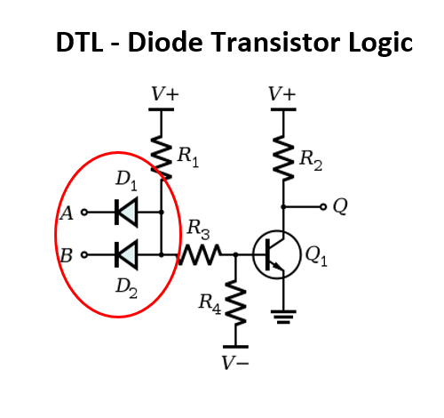 Gates To FPGAs: TTL Electrical Properties | Hackaday