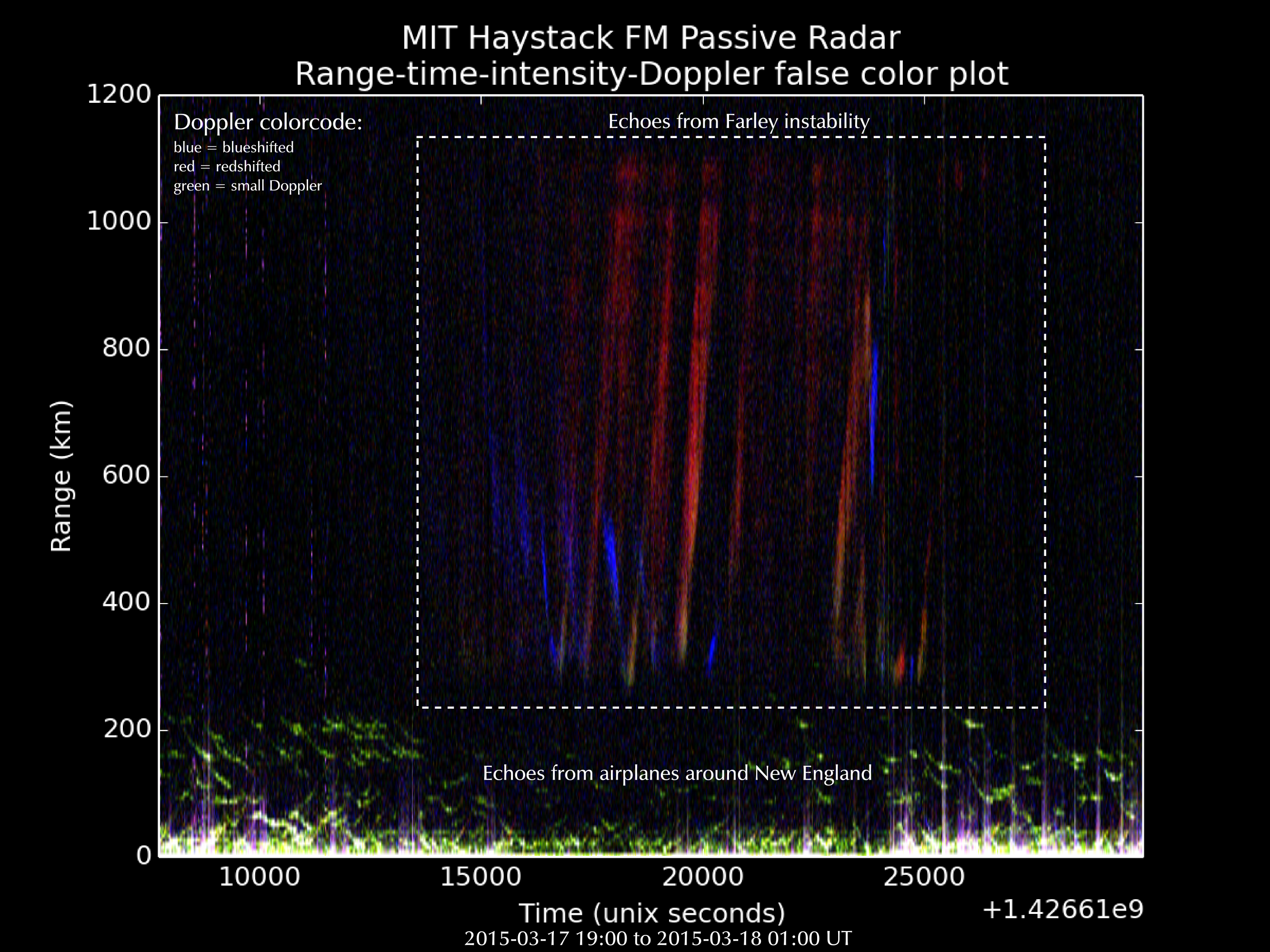 Building Your Own SDR-based Passive Radar On A Shoestring | Hackaday