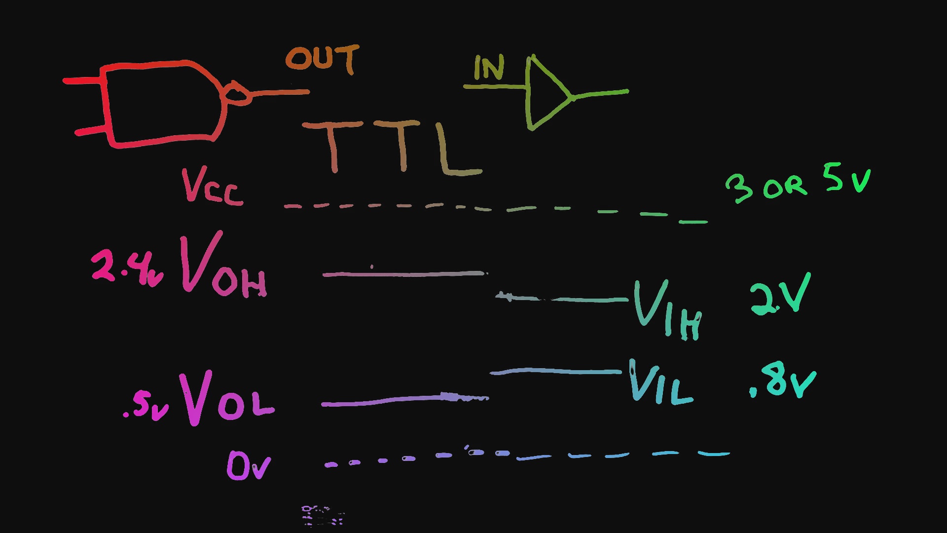 Gates To FPGAs: TTL Electrical Properties | Hackaday