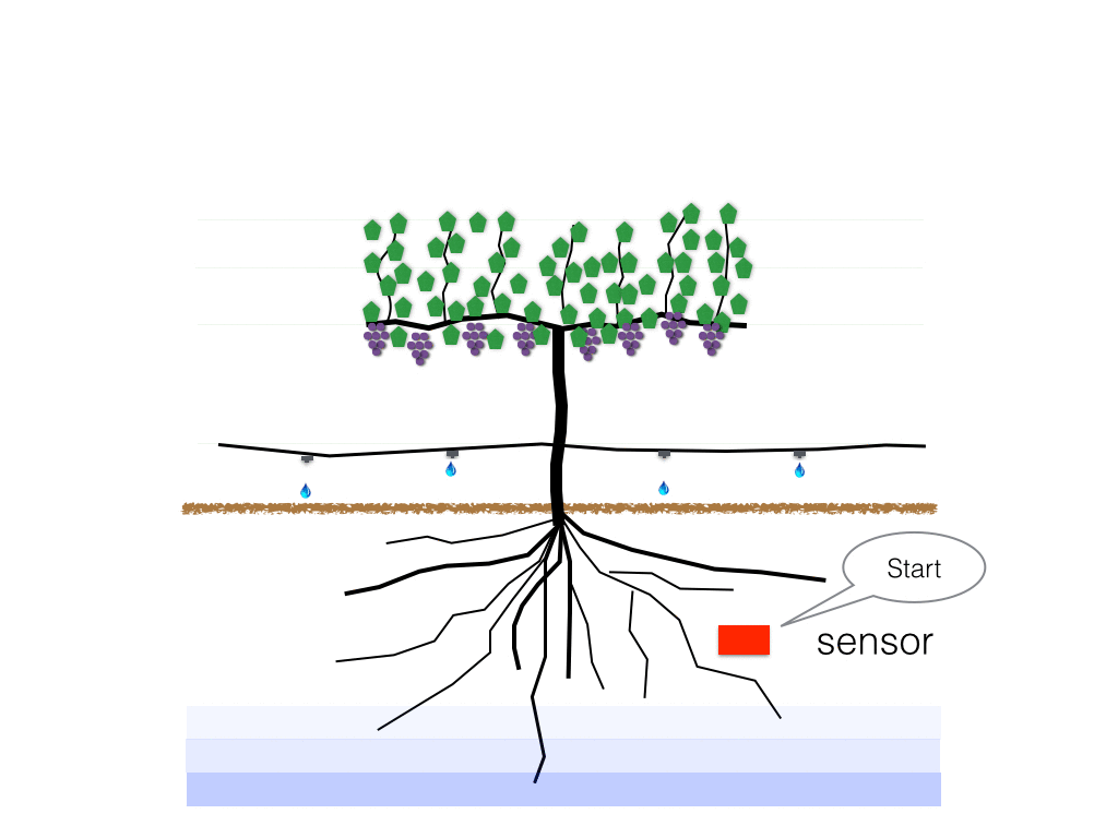 Hackaday Prize Entry: Saving Water With The Vinduino | Hackaday