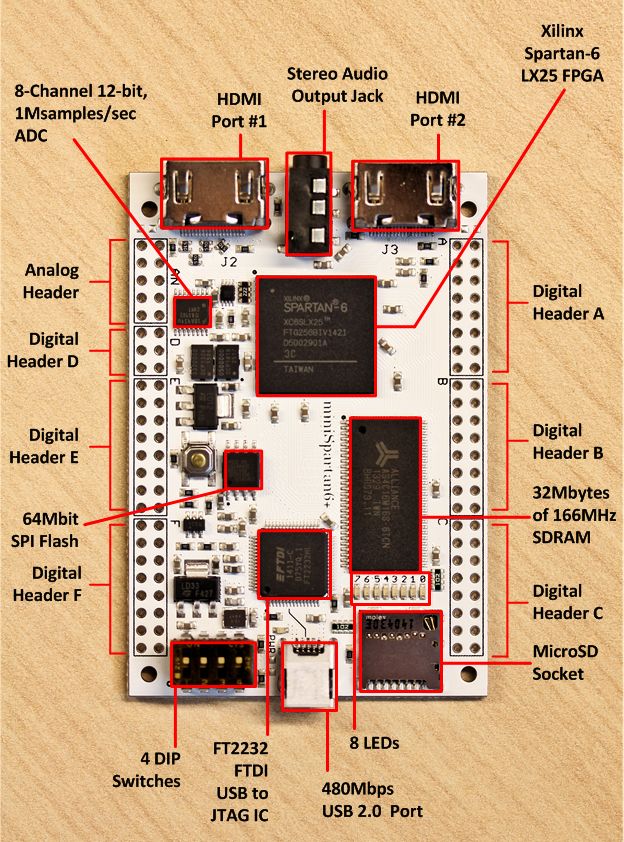 Designing A Cpu In Vhdl For Fpgas Omg Hackaday