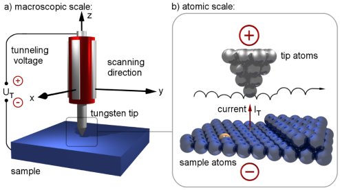Quantum Mechanics In Your Processor: Tunneling And Transistors | Hackaday
