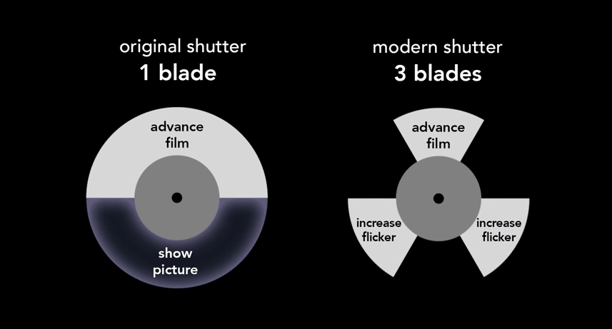 Shedding Light On The Mechanics Of Film Projection | Hackaday
