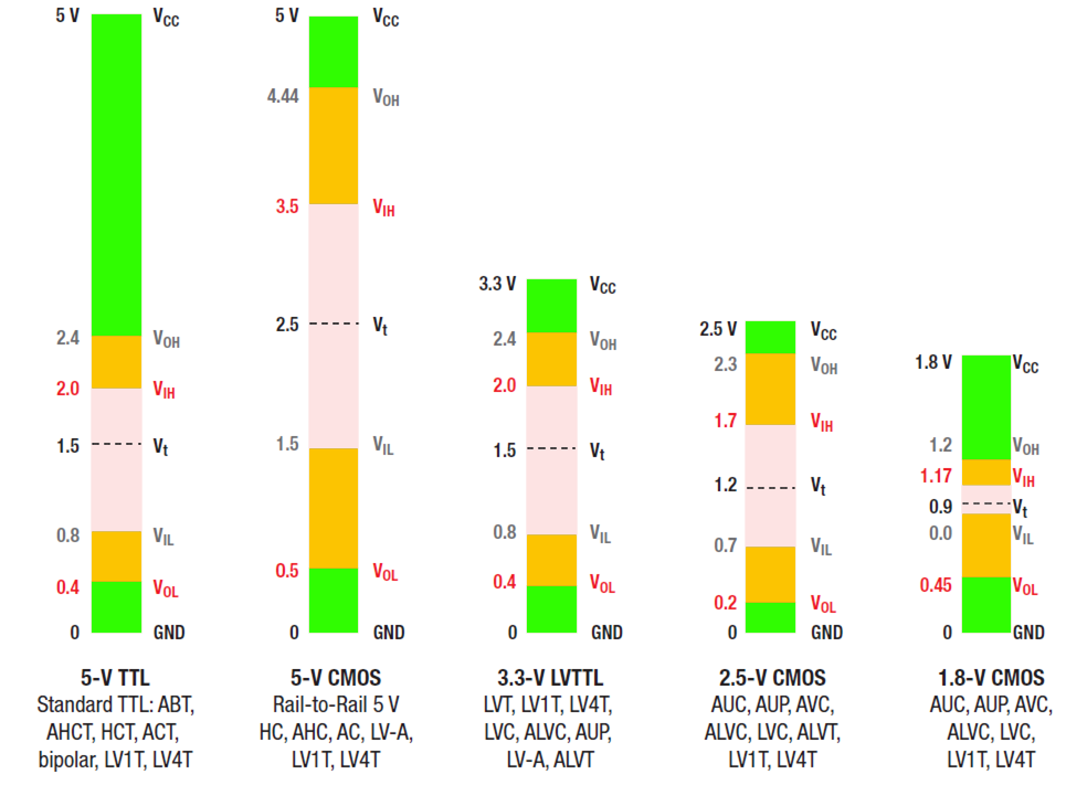 How CMOS Works: MOSFETs, JFETs, IGFETS And More | Hackaday