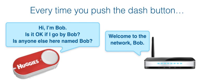 Hacking The Amazon Dash Button To Record Whatever You Want | Hackaday