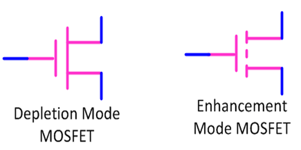 How CMOS Works: MOSFETs, JFETs, IGFETS And More | Hackaday