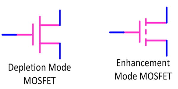 How CMOS Works: MOSFETs, JFETs, IGFETS And More | Hackaday