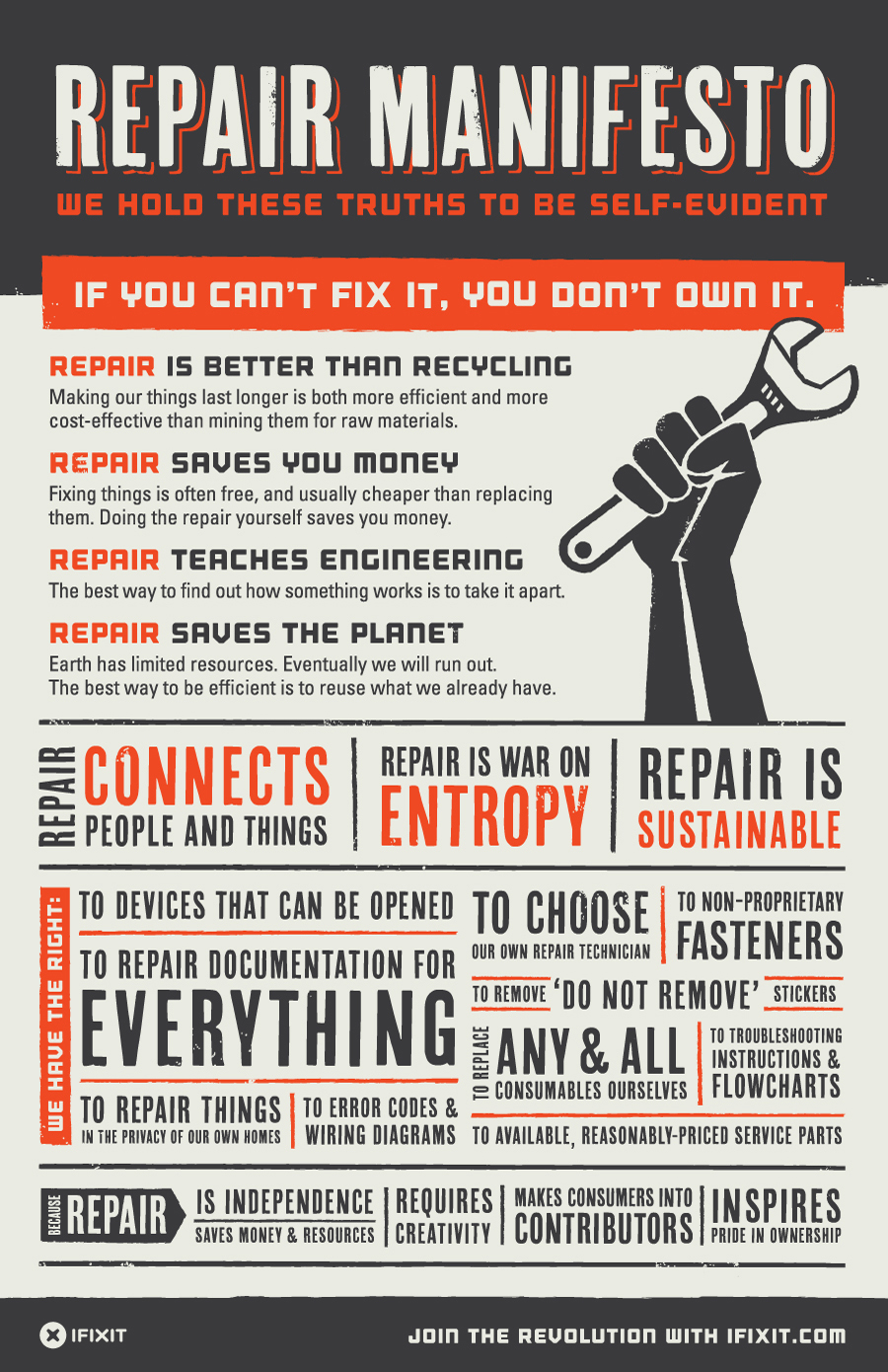 No User Serviceable Parts Inside? The Rise Of The Fix-It Culture | Hackaday