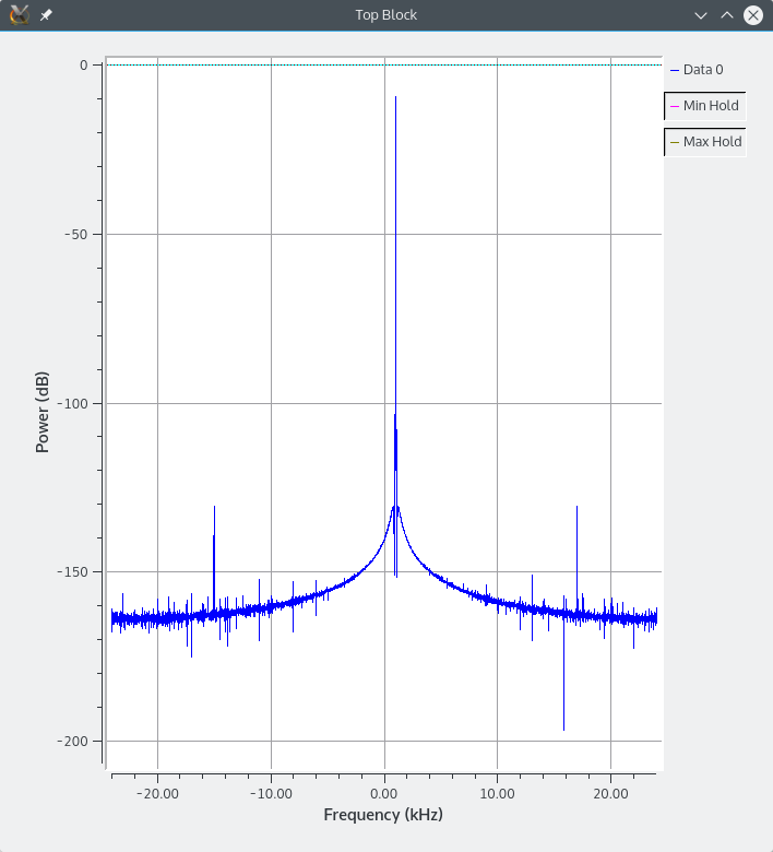 Getting Started With GNU Radio | Hackaday