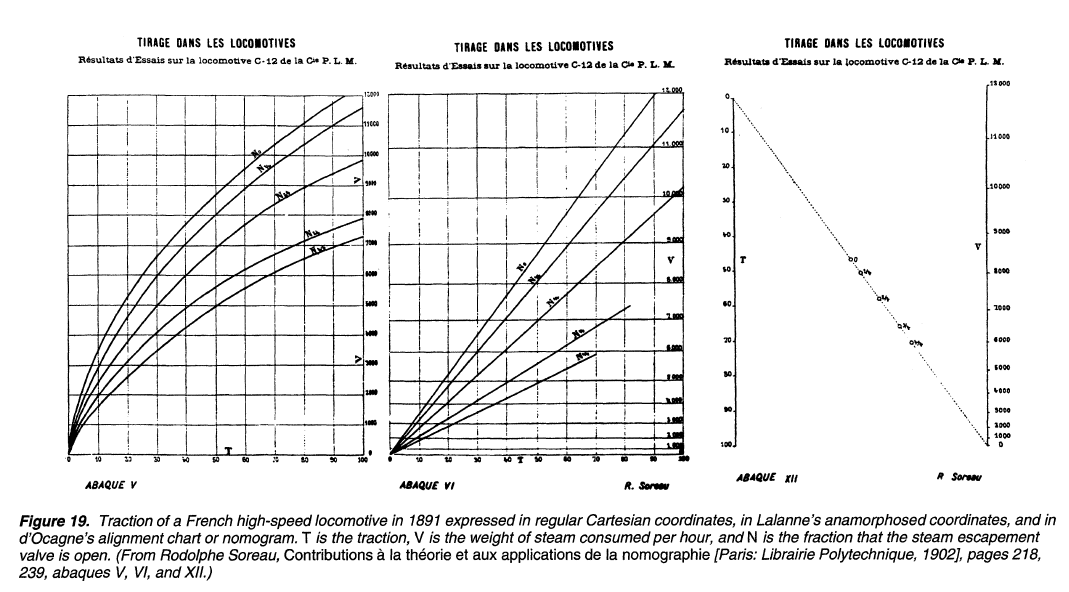 Nomograms: Complex Analog Calculators Simple For Everyone | Hackaday