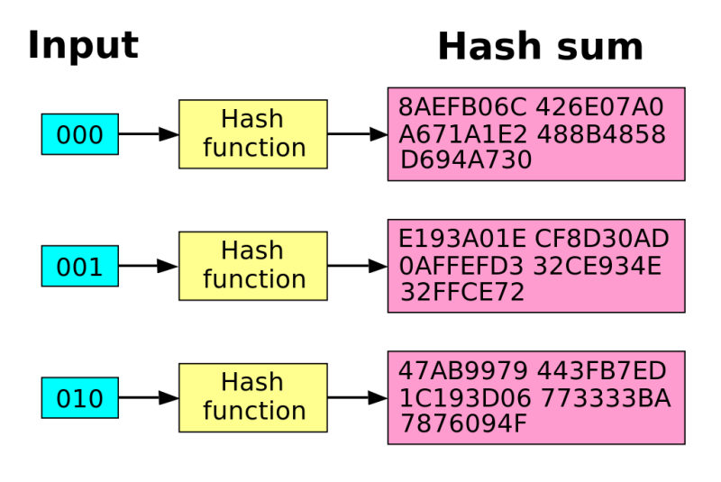 Your Unhashable Fingerprints Secure Nothing | Hackaday