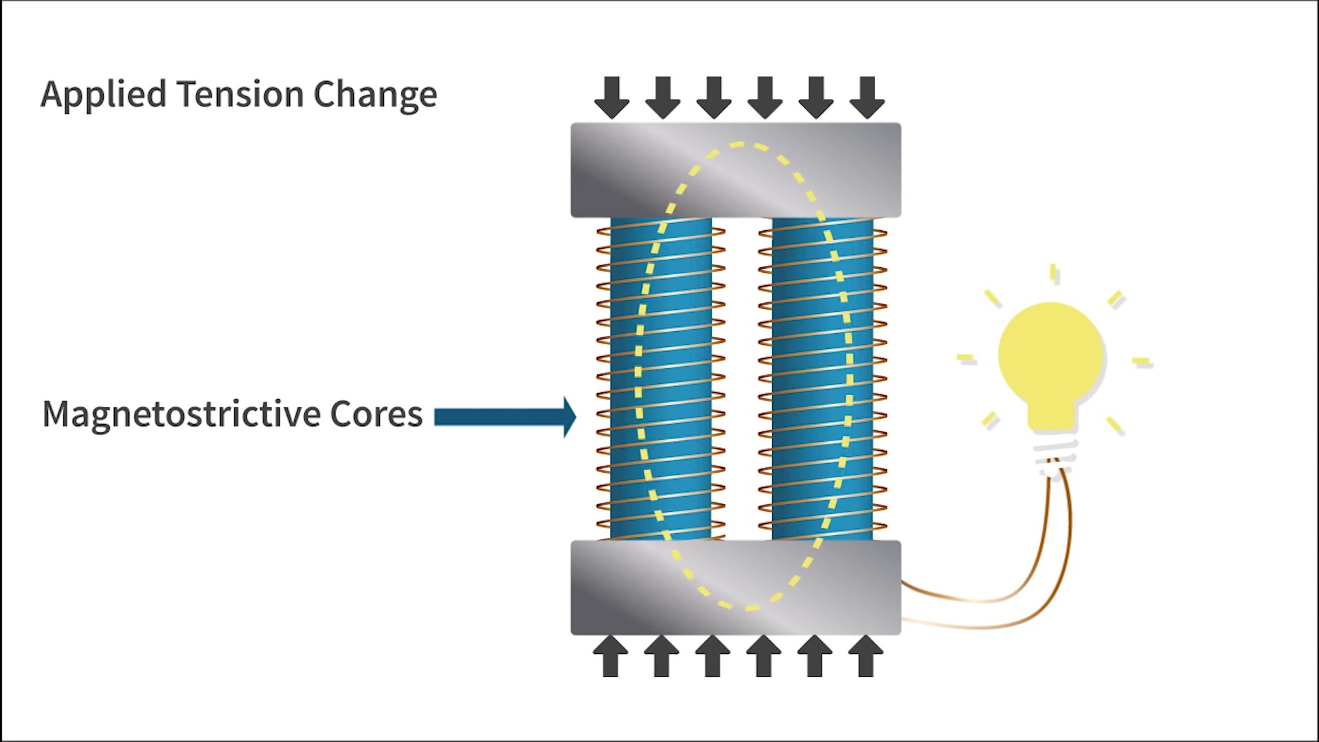 Physics You’ve Never Heard Of Provides Power From Waves | Hackaday