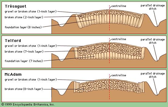 Trailblazing Artisans Of Road Building | Hackaday