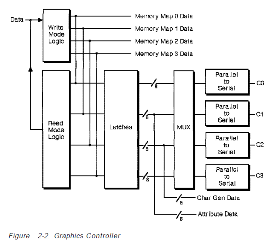 Video Standards Are More Than Video Signals | Hackaday