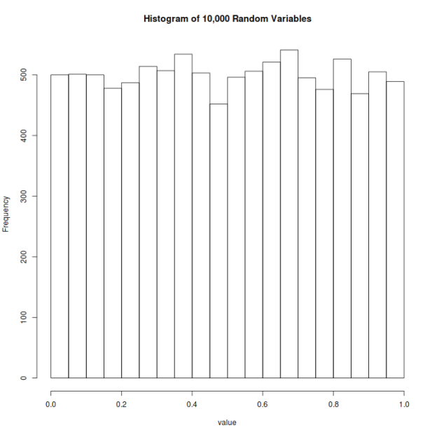 V8 Javascript Fixes (Horrible!) Random Number Generator | Hackaday