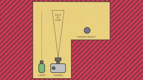 Seeing Around Corners With Frickin’ Lasers | Hackaday