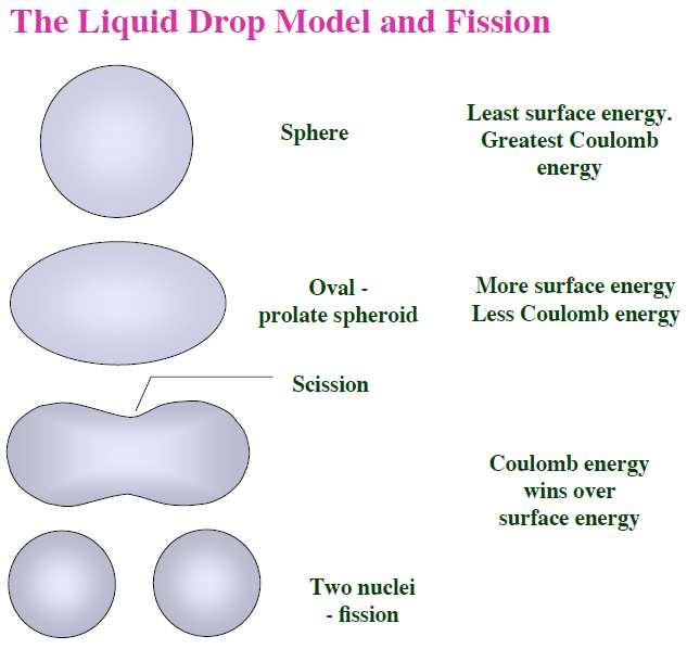 Lise Meitner: A Physicist Who Never Lost Her Humanity | Hackaday