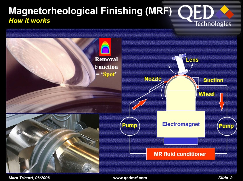 Esoteric Actuators | Hackaday