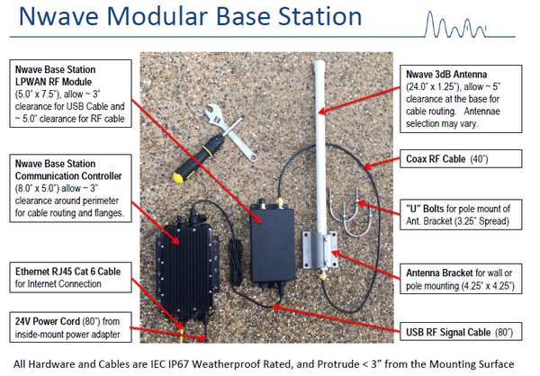 Weightless IoT Hardware Virtually Unavailable | Hackaday