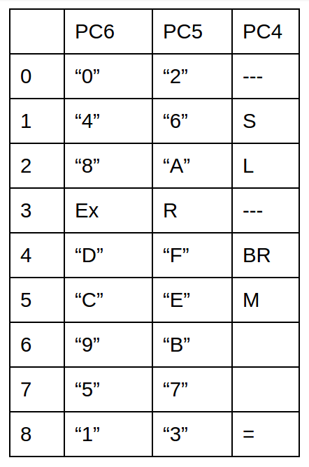 Retrocomputing On A Chip | Hackaday