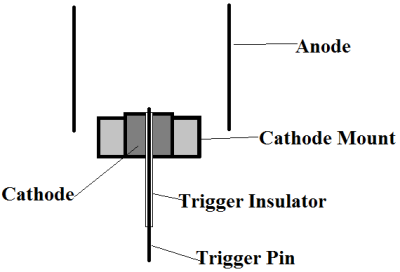 Ion Propulsion | Hackaday